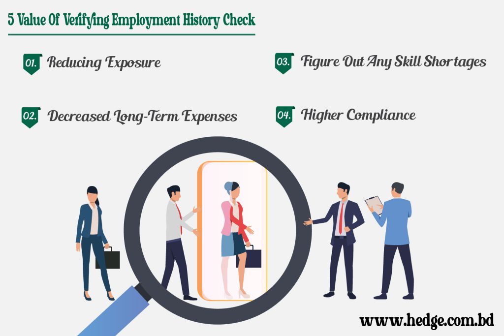Employment History Background Check In Bangladesh Employment History Background Check In Bangladesh